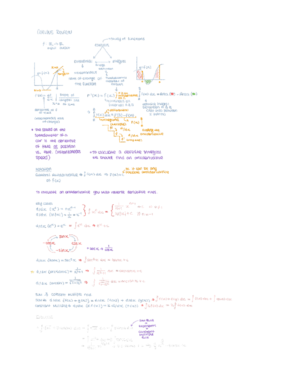 Calculus Review - notes - Calculus Review study of functions f: R R ...