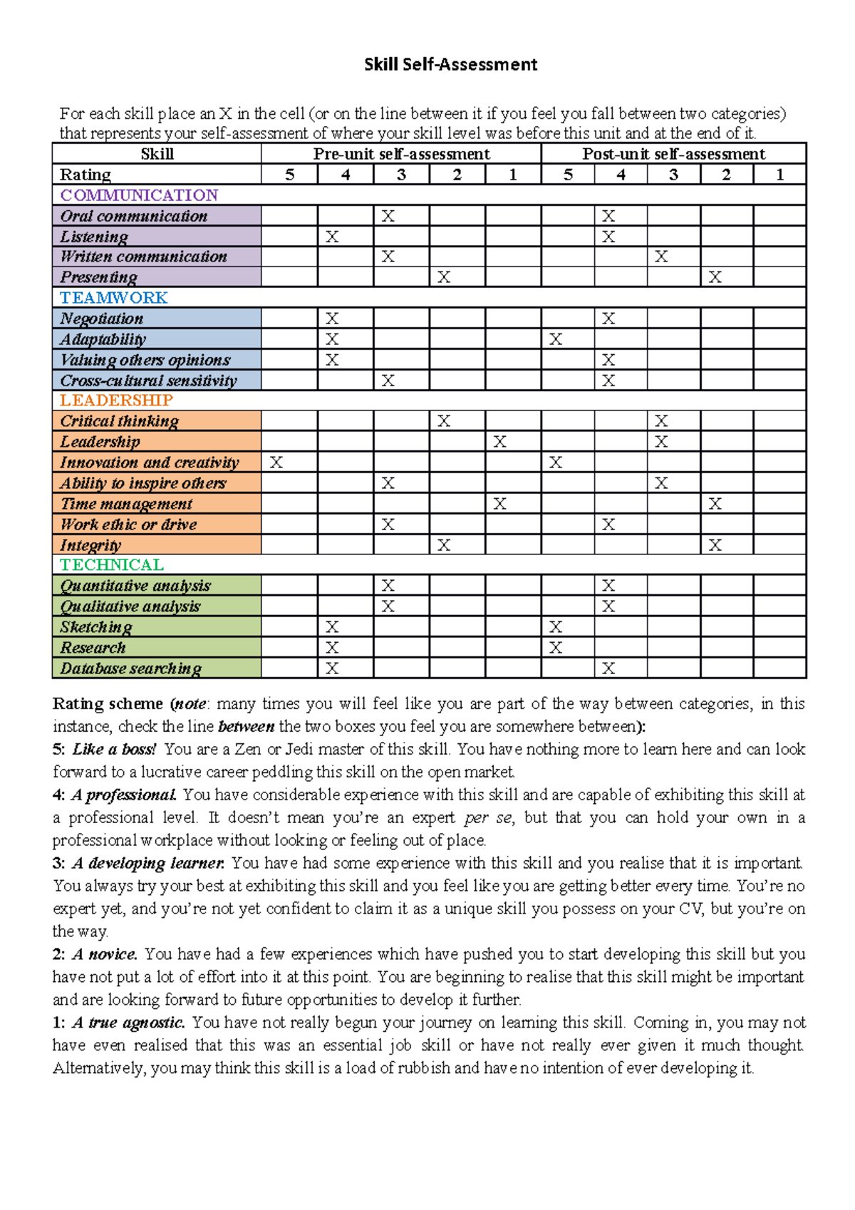 Assignment 6 Skill Self Assessment Worksheet - Skill Self-Assessment ...