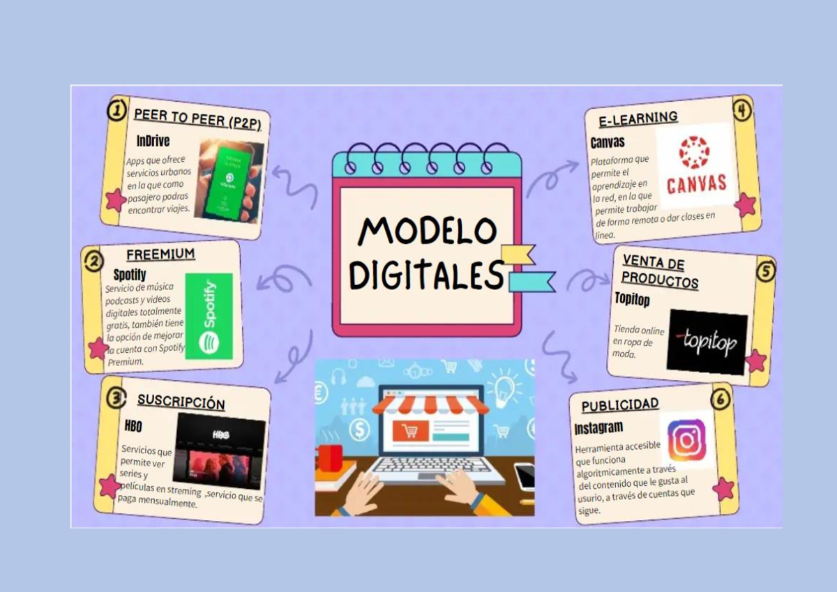 Modelos digitales - 1 PEER TO PEER (P2P) InDrive Canvas Apps que ofrece ...