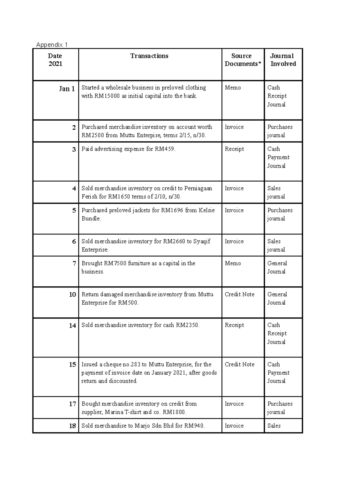 Question 2 (ACC) Continuous Assessment AA015 Intake 2021 - Appendix 1 ...