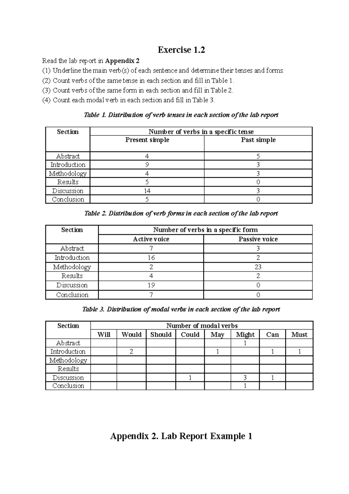 20231 - 2023 - Exercise 1. Read the lab report in Appendix 2 (1 ...
