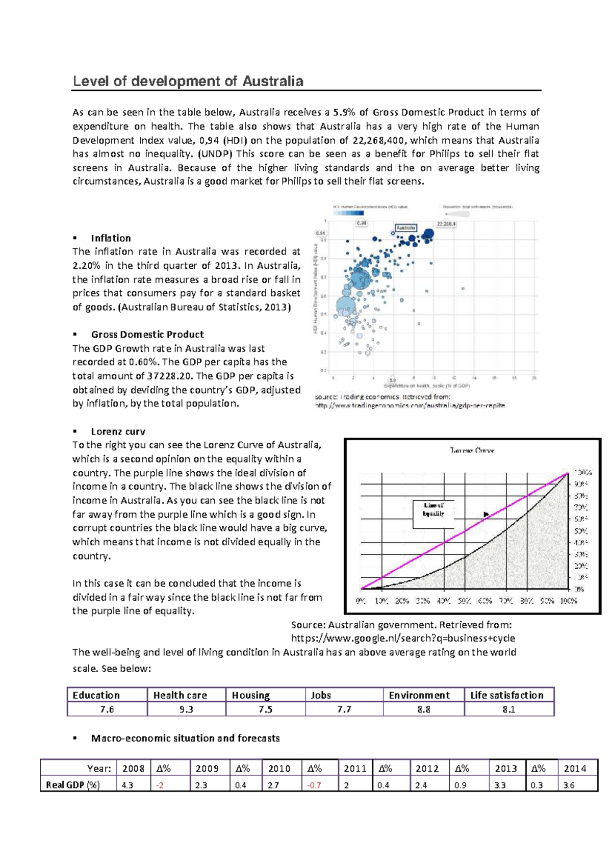 Practicum, Level of development of Australia - Level of development of ...