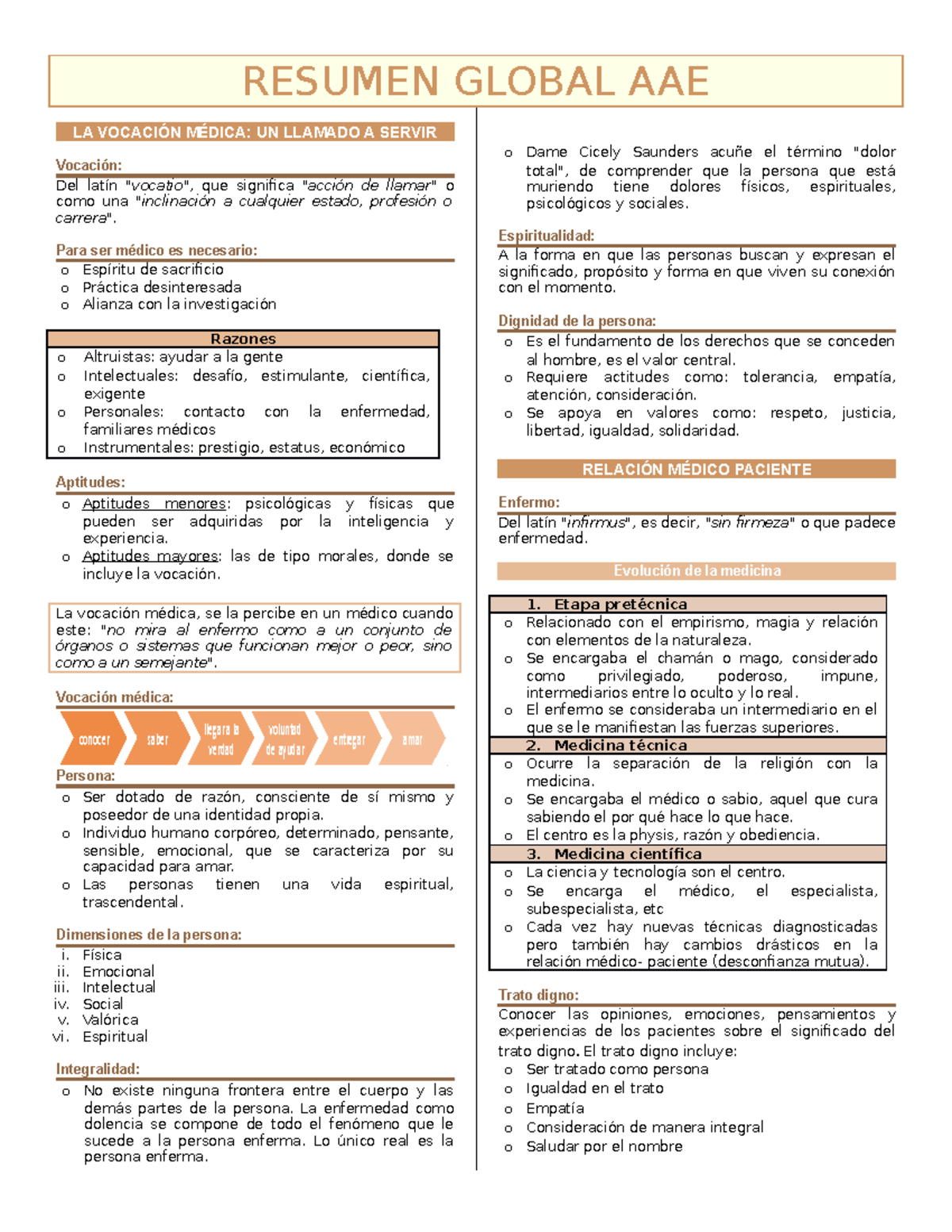 Resumen global AAE 2 - LA VOCACIÓN MÉDICA: UN LLAMADO A SERVIR Vocación: Del latín - Studocu