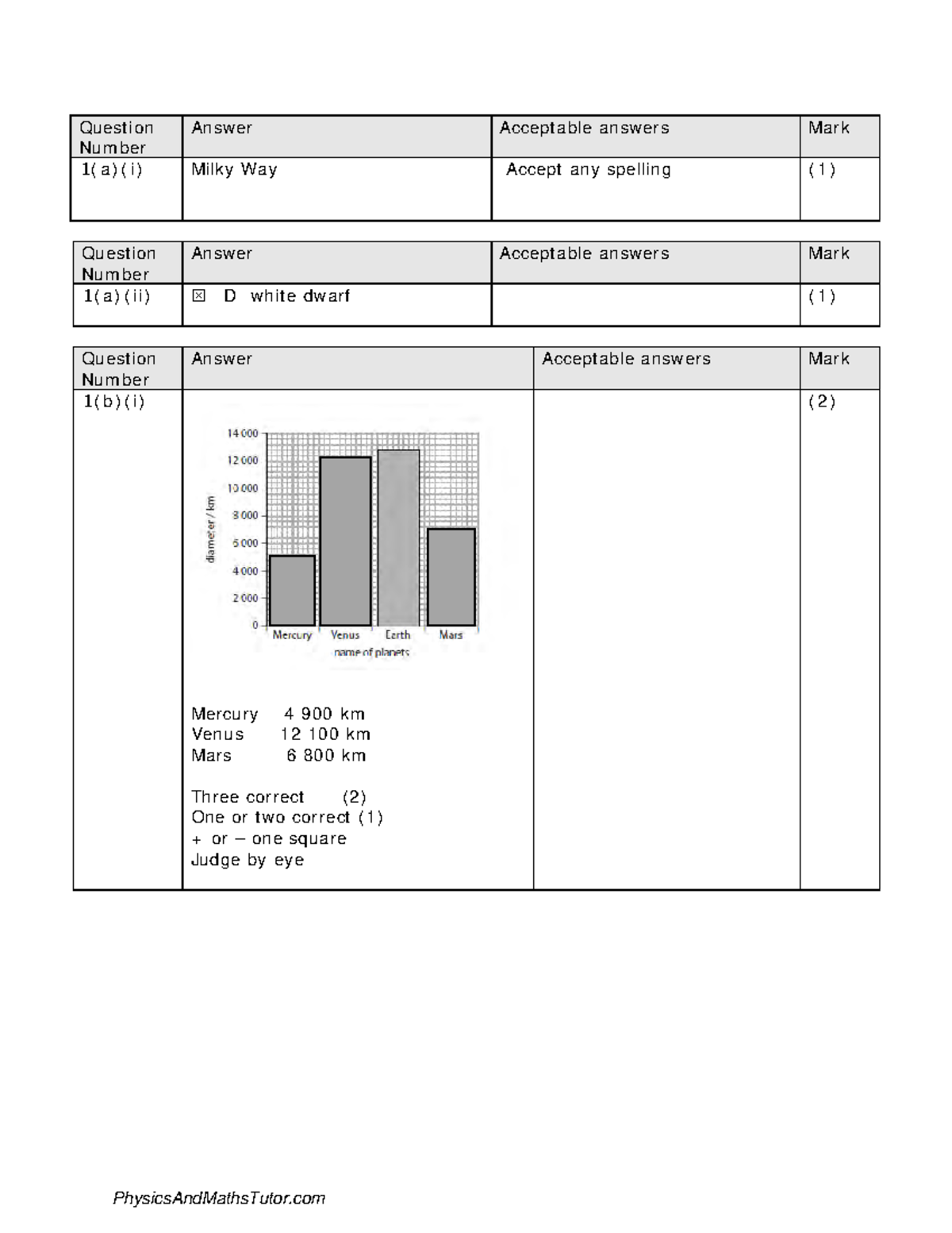 Astronomy 2 MS - physics homework and coursework for exams and practice ...