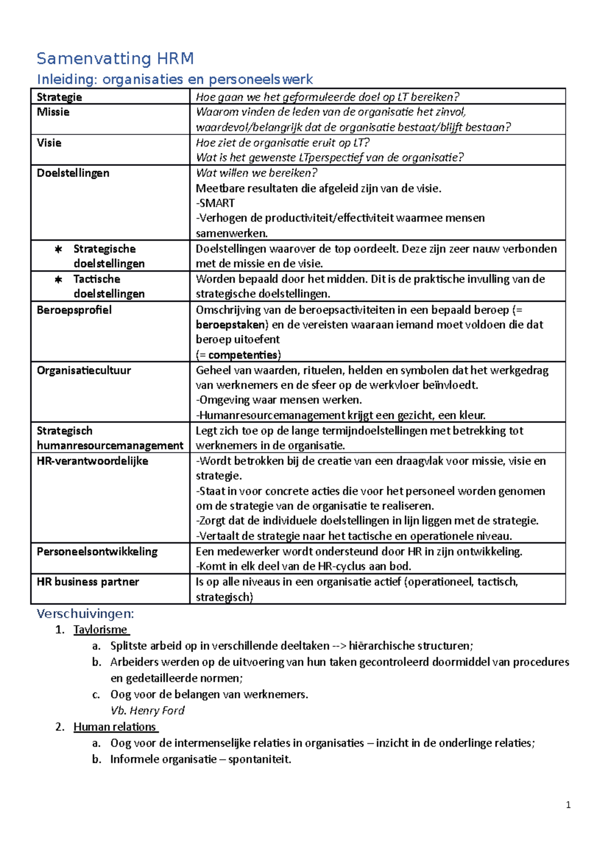 2020 - HRM - Samenvatting (KM2) - Samenvatting HRM Inleiding ...