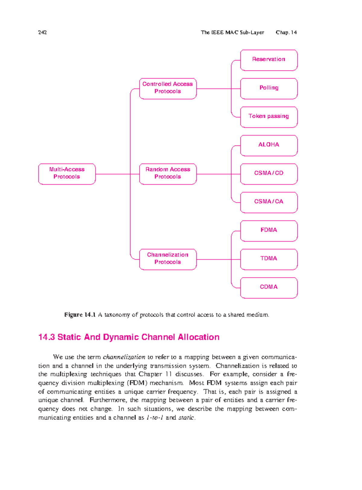 Computer Networks And Internets 242 The Ieee Mac Sub Layer Chap 14 Reservation Polling Token