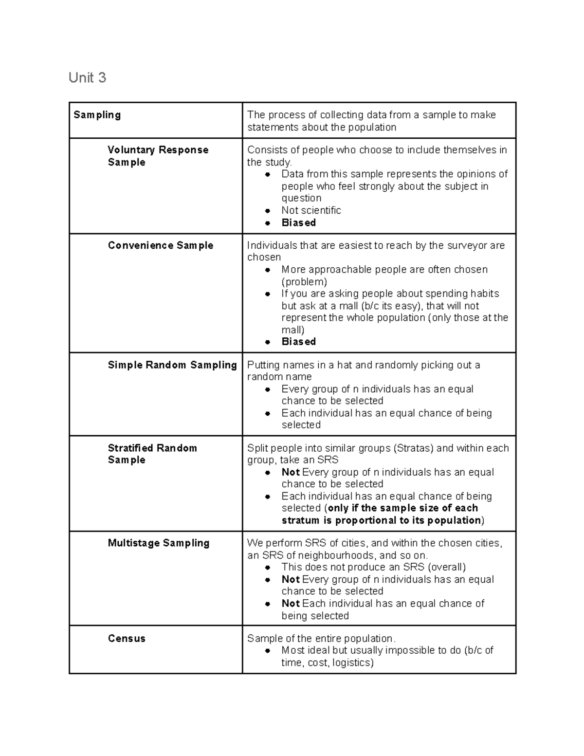 Stat1000 notes for Unit 3 & 4 - STAT 1000 - U of M - Studocu