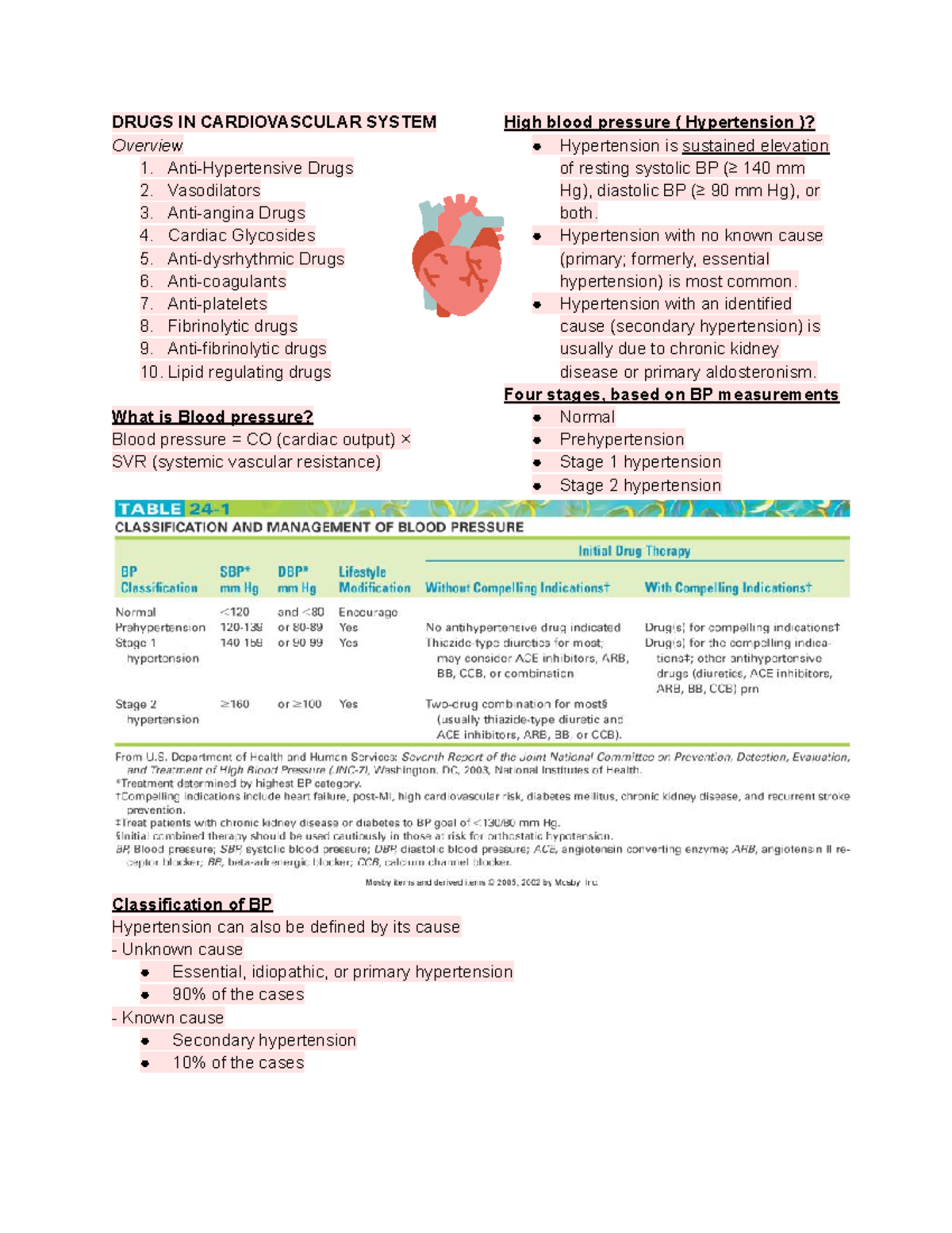 1.Drugs in Cardiovascular system - DRUGS IN CARDIOVASCULAR SYSTEM ...