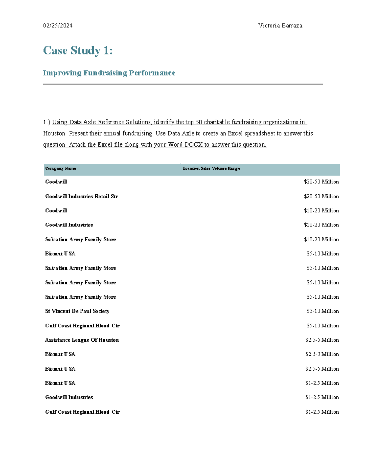 DIGM2325 Barraza Victoria Case Study-01 - Case Study 1: Improving ...