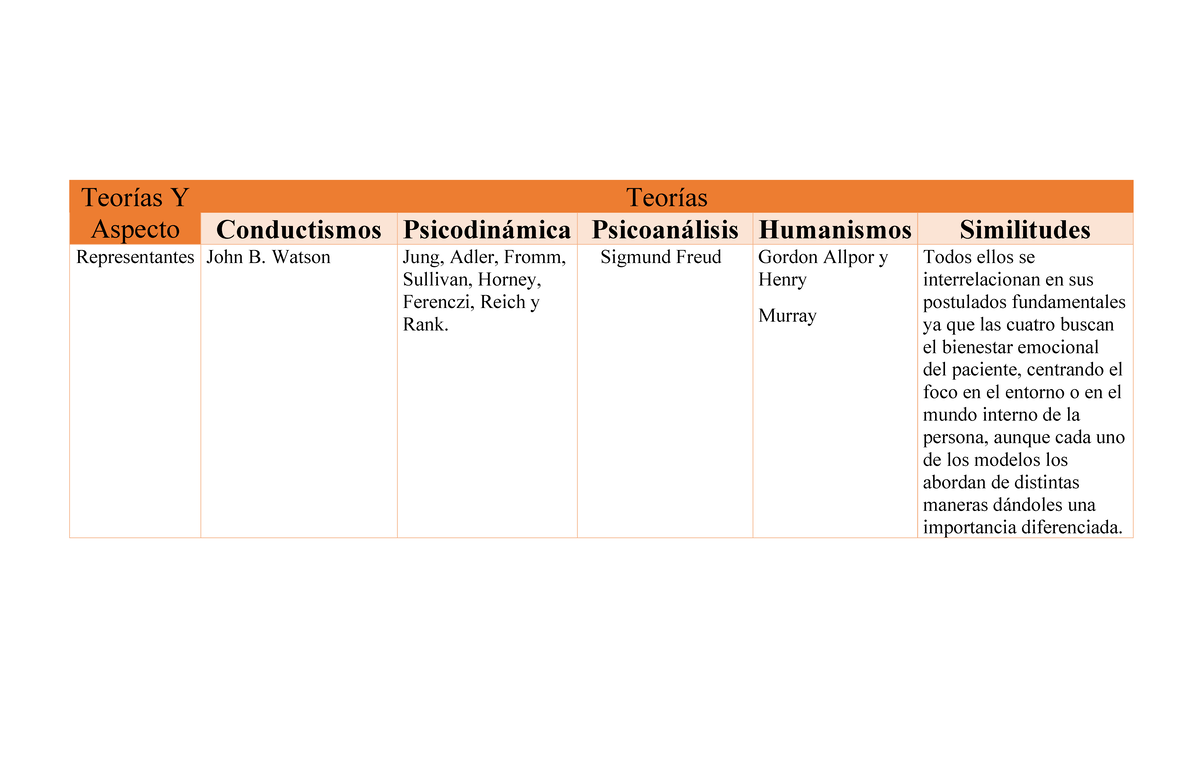 Sdvsdvsd Clase de psicologia y apuntes xd no se que mas poner, espero ...