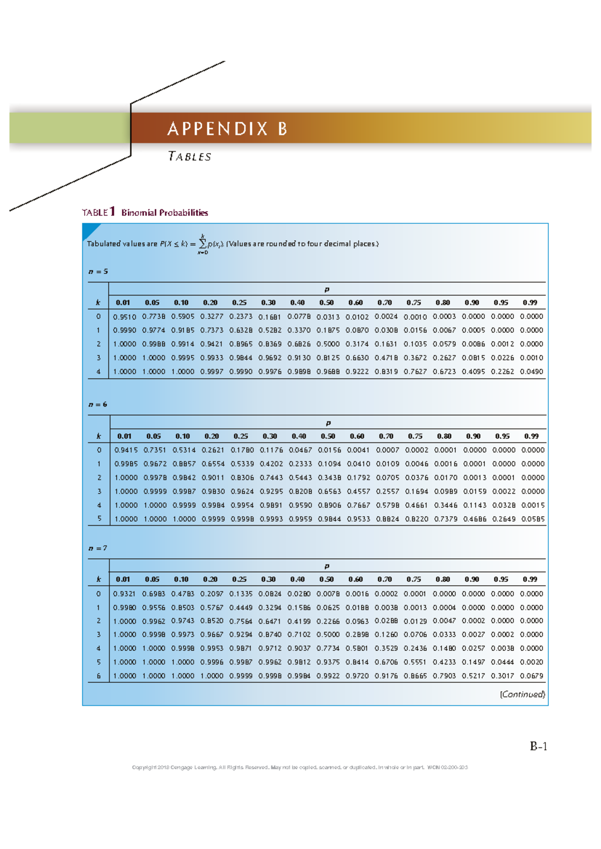 7.1 Binomial Table - Lecture - B- A p p e n d i x B T A B L E S TABLE 1 Binomial Probabilities ...