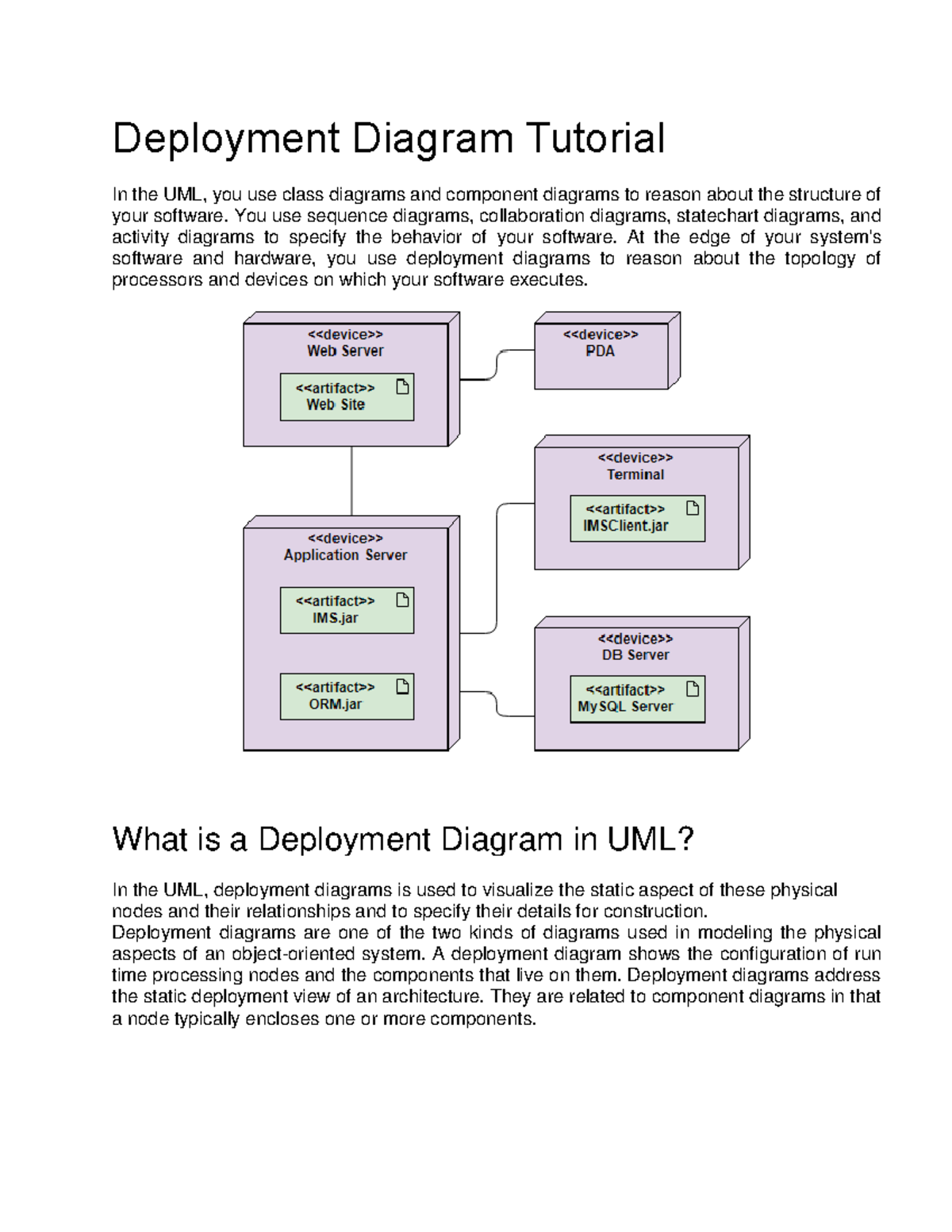 Deployment Diagram Tutorial - You use sequence diagrams, collaboration ...