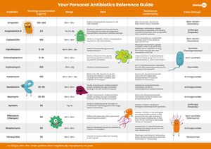Micro lec vid 13 updated study guide - Microbiology Study Guide ...