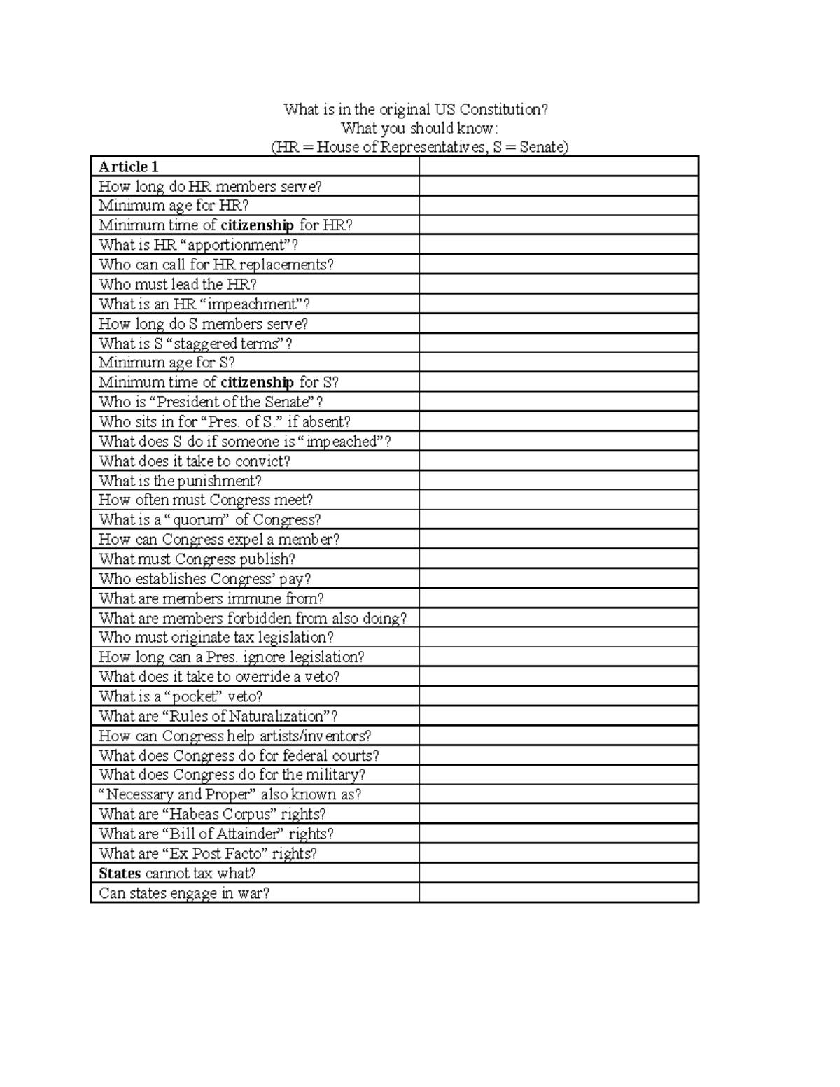 The Constitution - What is in Articles 1 through 6 (10) - What is in ...