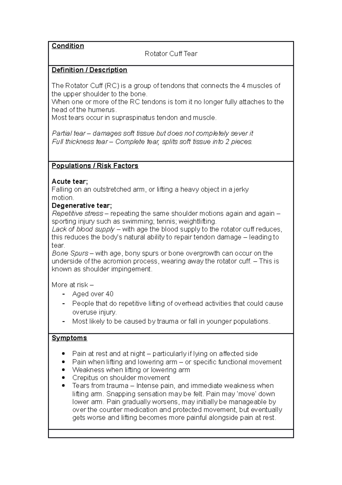 Rotator Cuff Tear - clinical pattern sheet - Condition Rotator Cuff ...