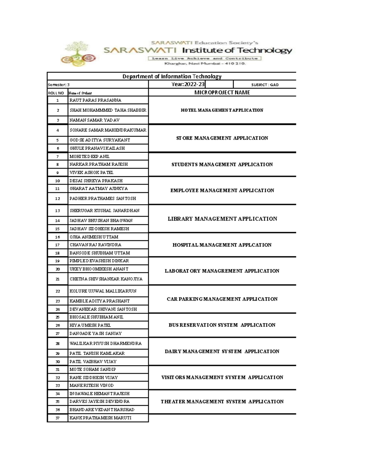GAD-micro Project-1 - It's help you in gad - Semester: 3 Year:2022 ...