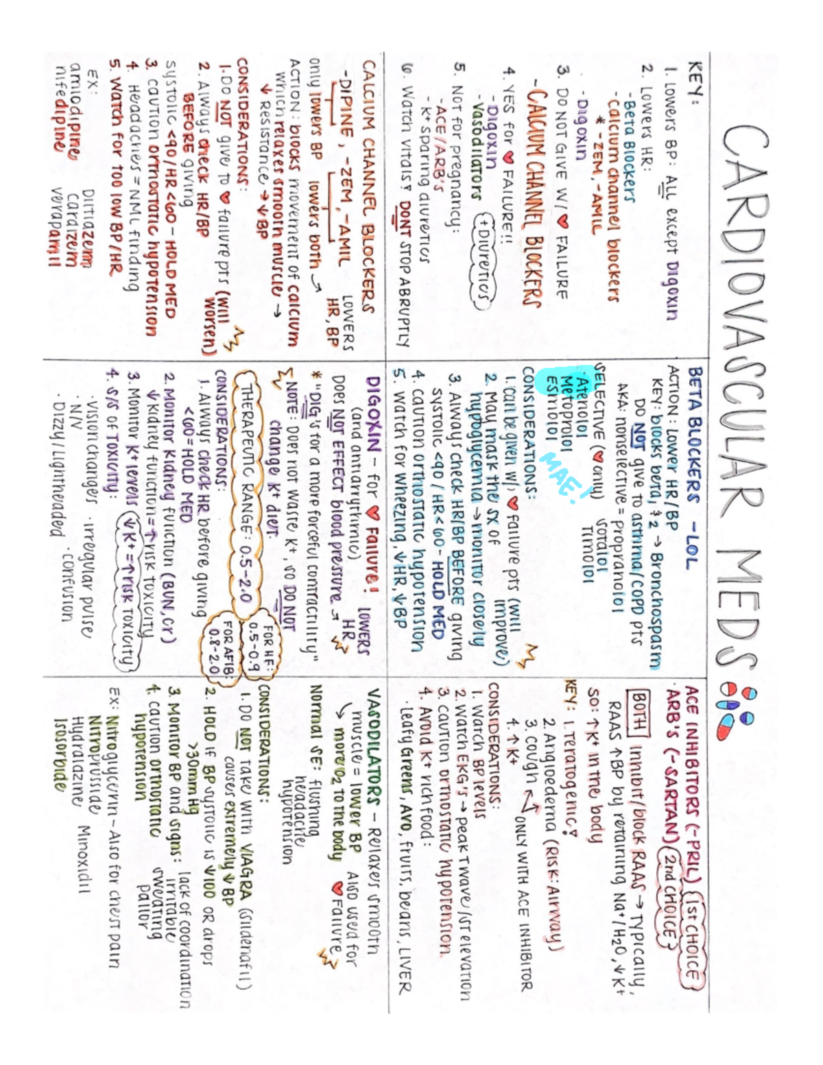 Medication Bundle - NURS 567 - % :c, - Studocu