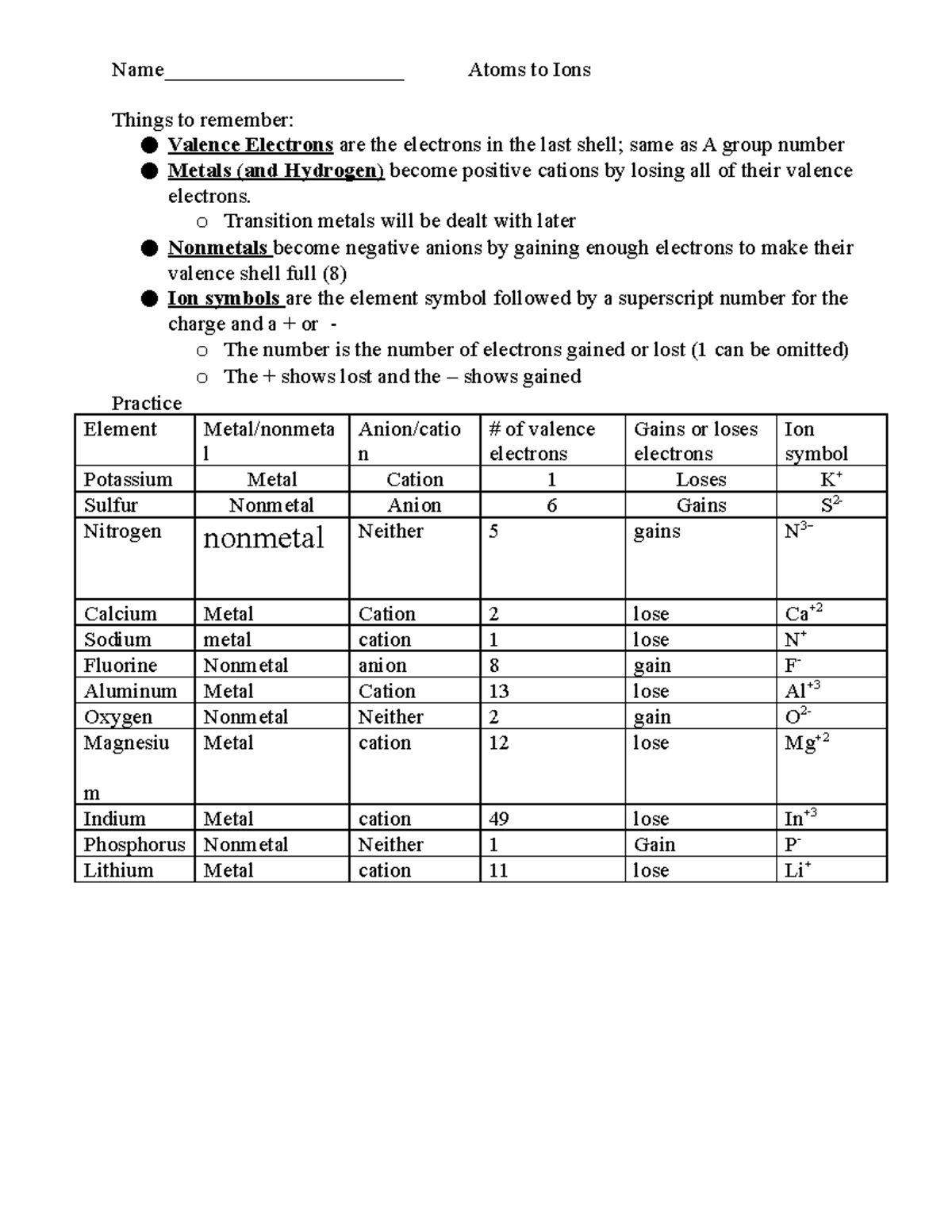 Atoms to Ions updated - Chemisry - Name______________________ Atoms to ...