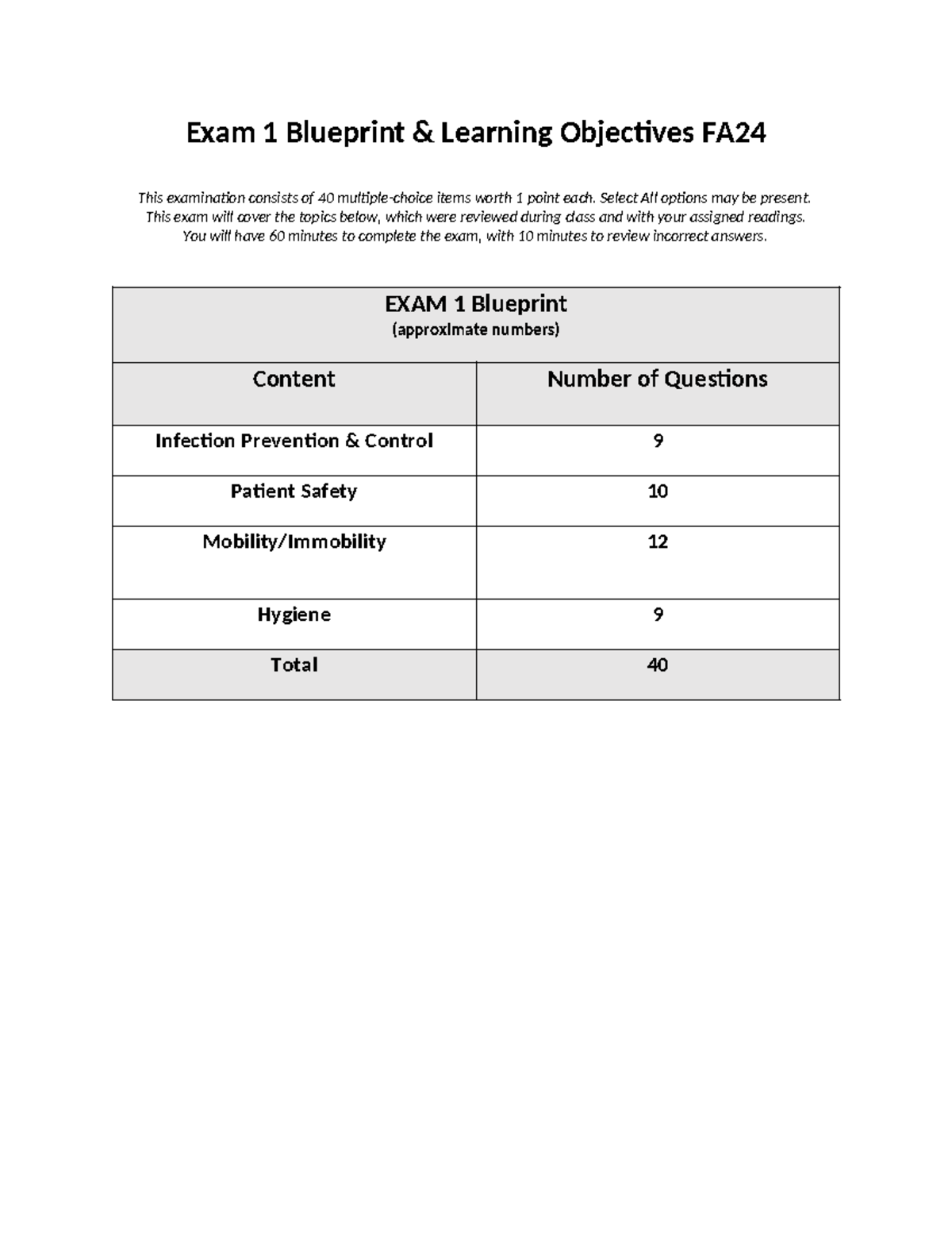 Exam #1 Blueprint & Learning Objectives FA24 Sop - Exam 1 Blueprint ...