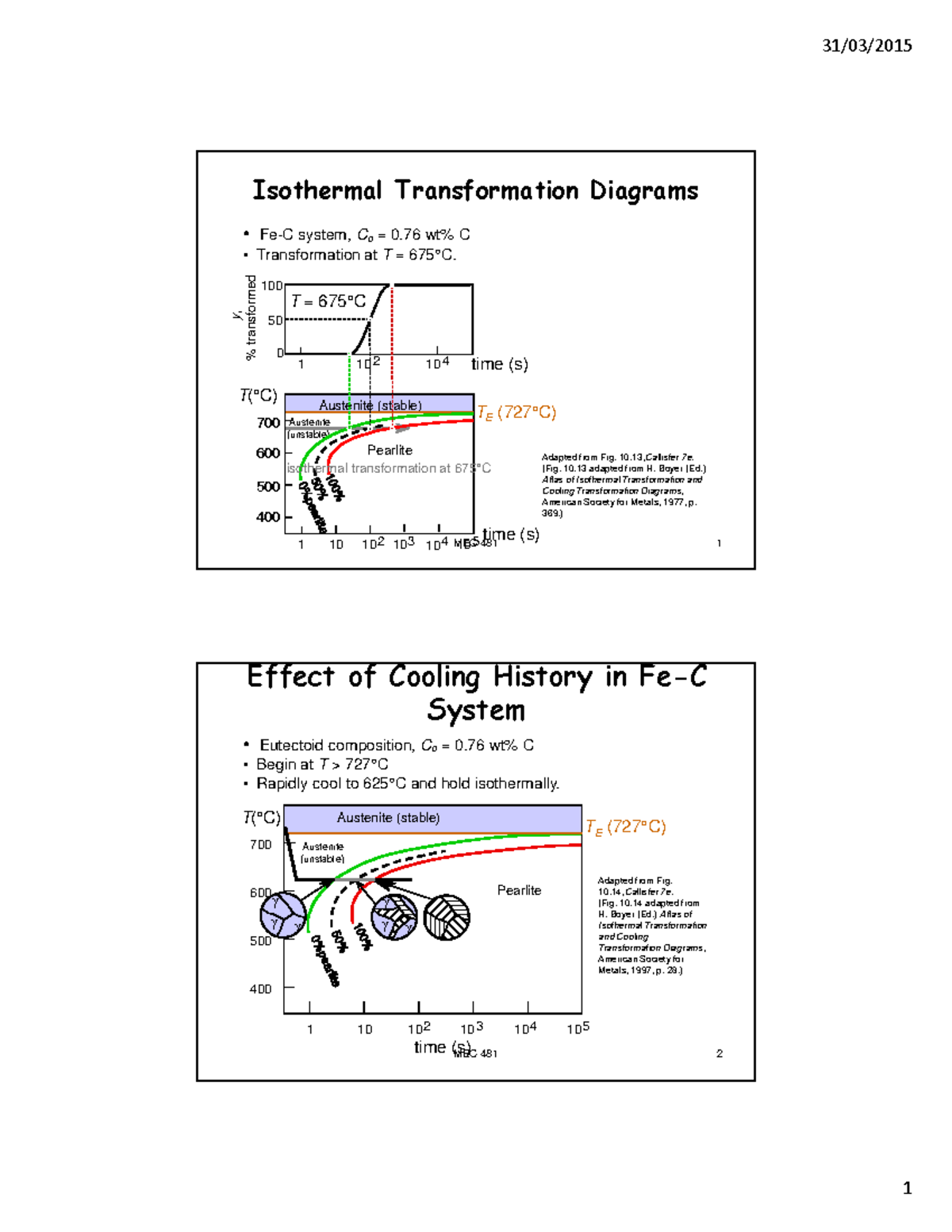 Isothermal Transformation Diagrams - 31/03/2015 Isothermal ...