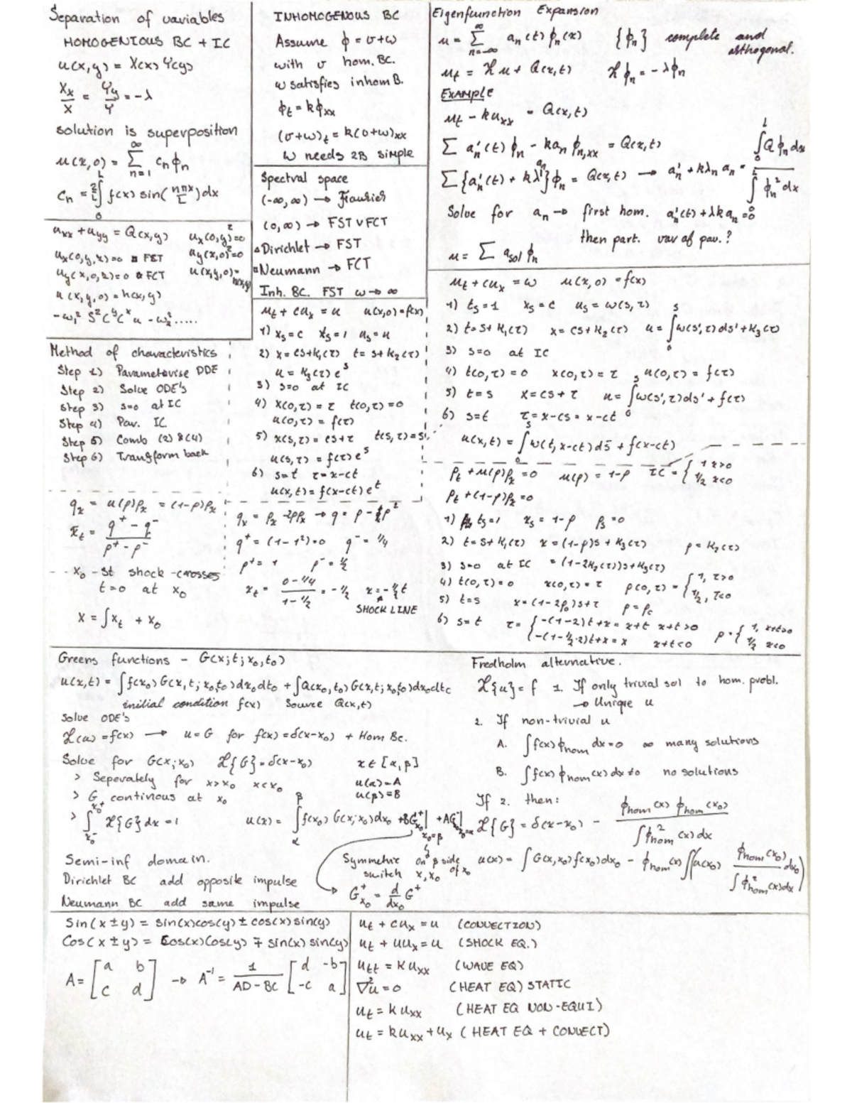 Cheatsheet example double sided A4 allowed at exam if handwritten ...