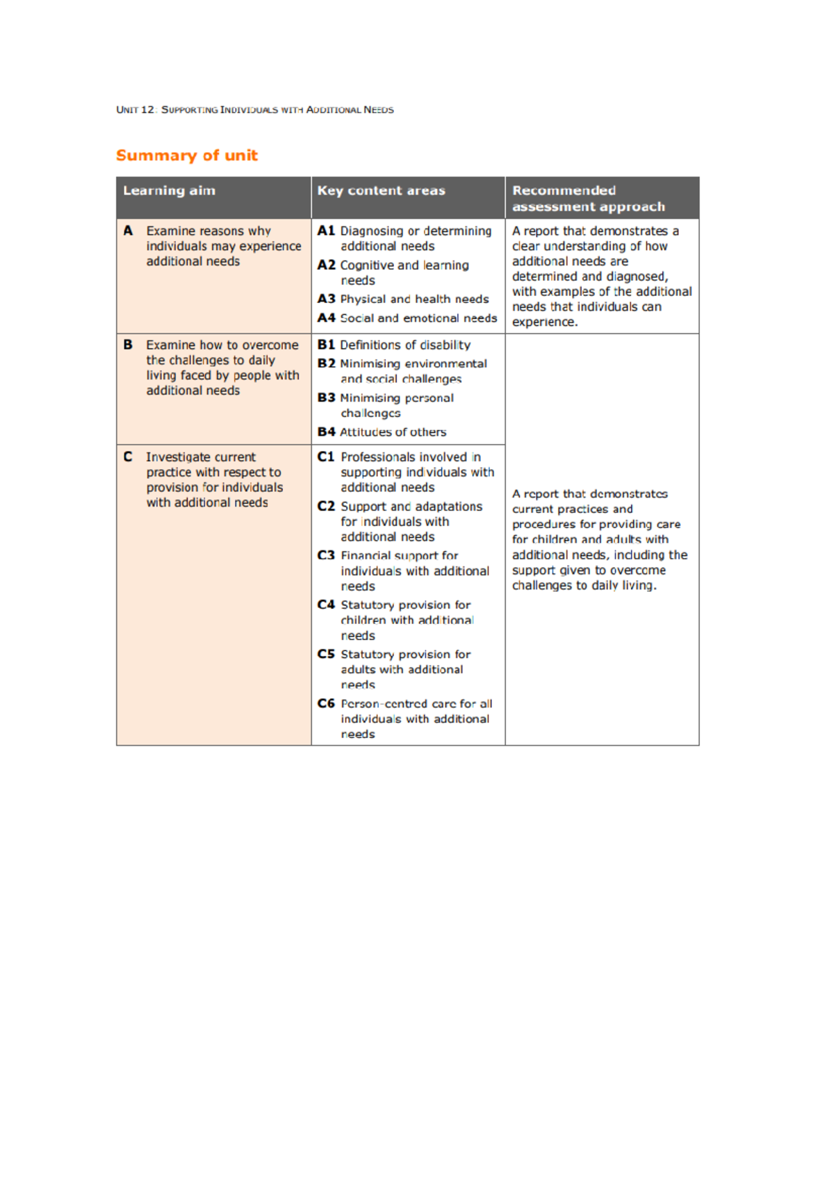 Unit12 Assessment Guidance - BIO 111 - Studocu