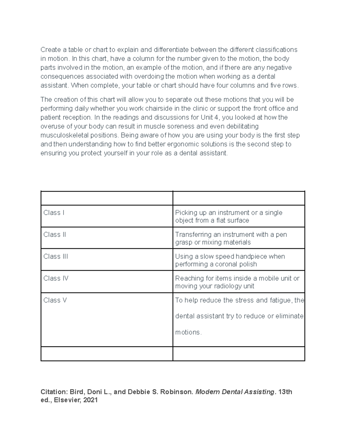 Huhuhu - gfde - Create a table or chart to explain and differentiate ...