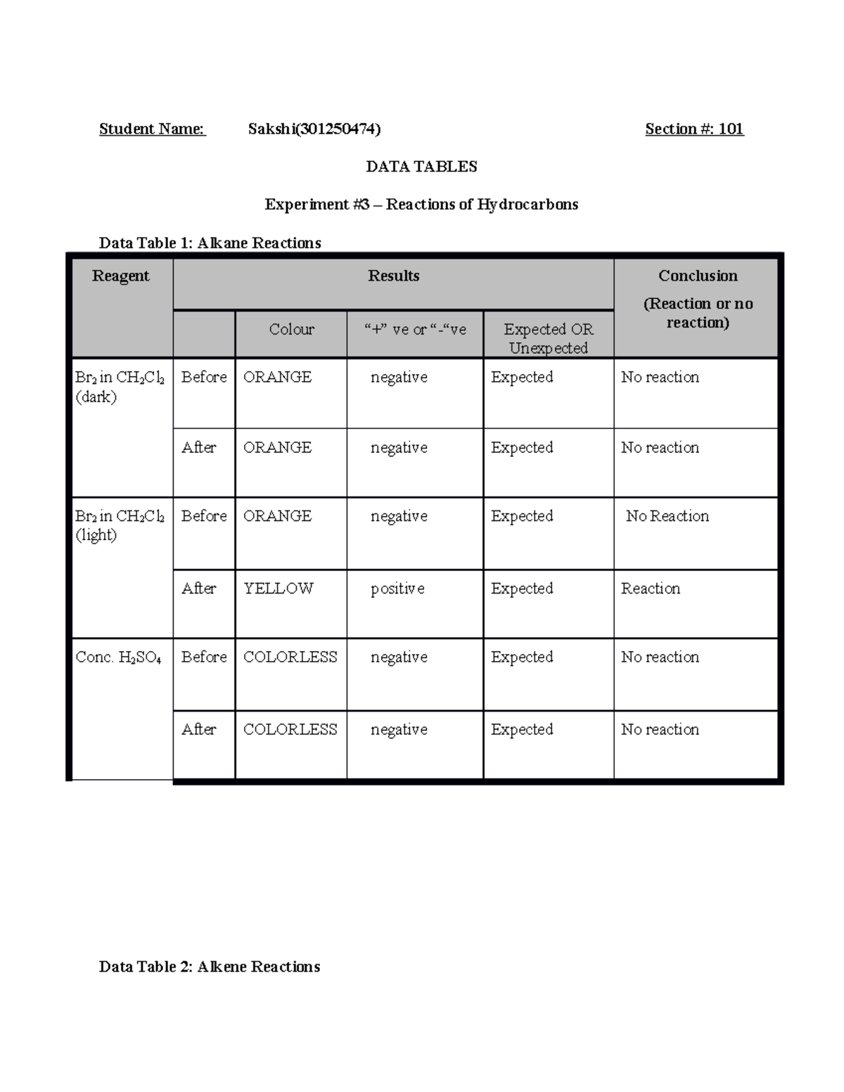 CH121 Exp#3 Reactions of Hydrocarbons-LAB Report 1 - Student Name: Sakshi(301250474) Section ...