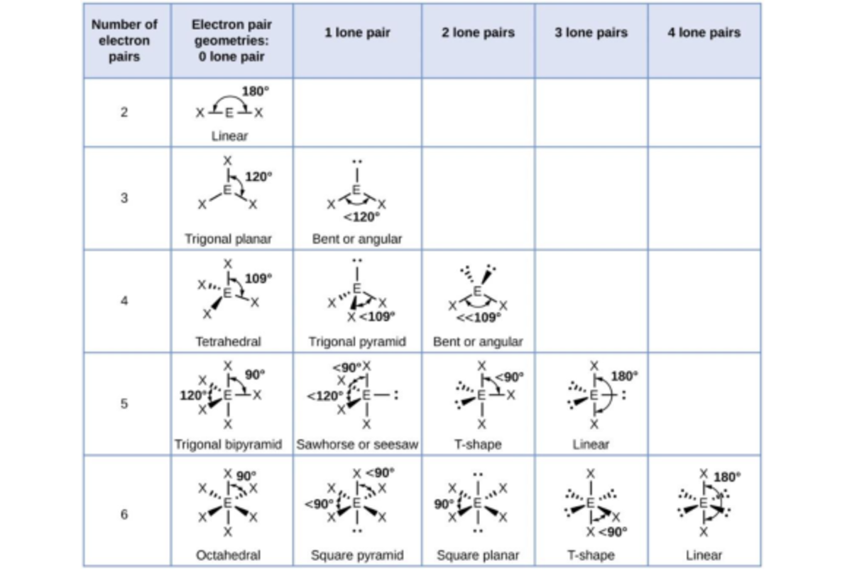 Electron shells - Number of Electron pair electron 1 lone pair 2 lone ...