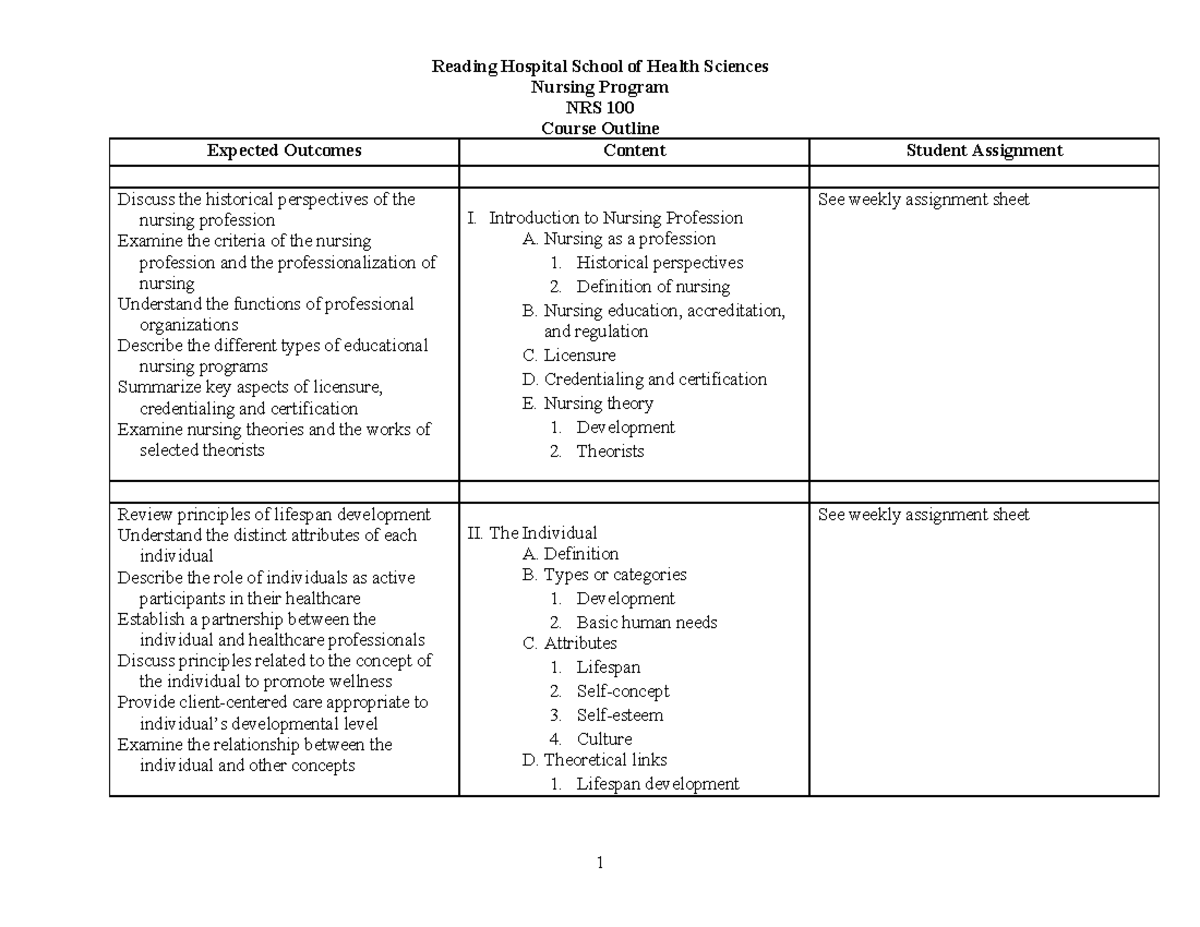 NRS 100 Student Outline Fall 2024 - Nursing Program NRS 100 Course ...