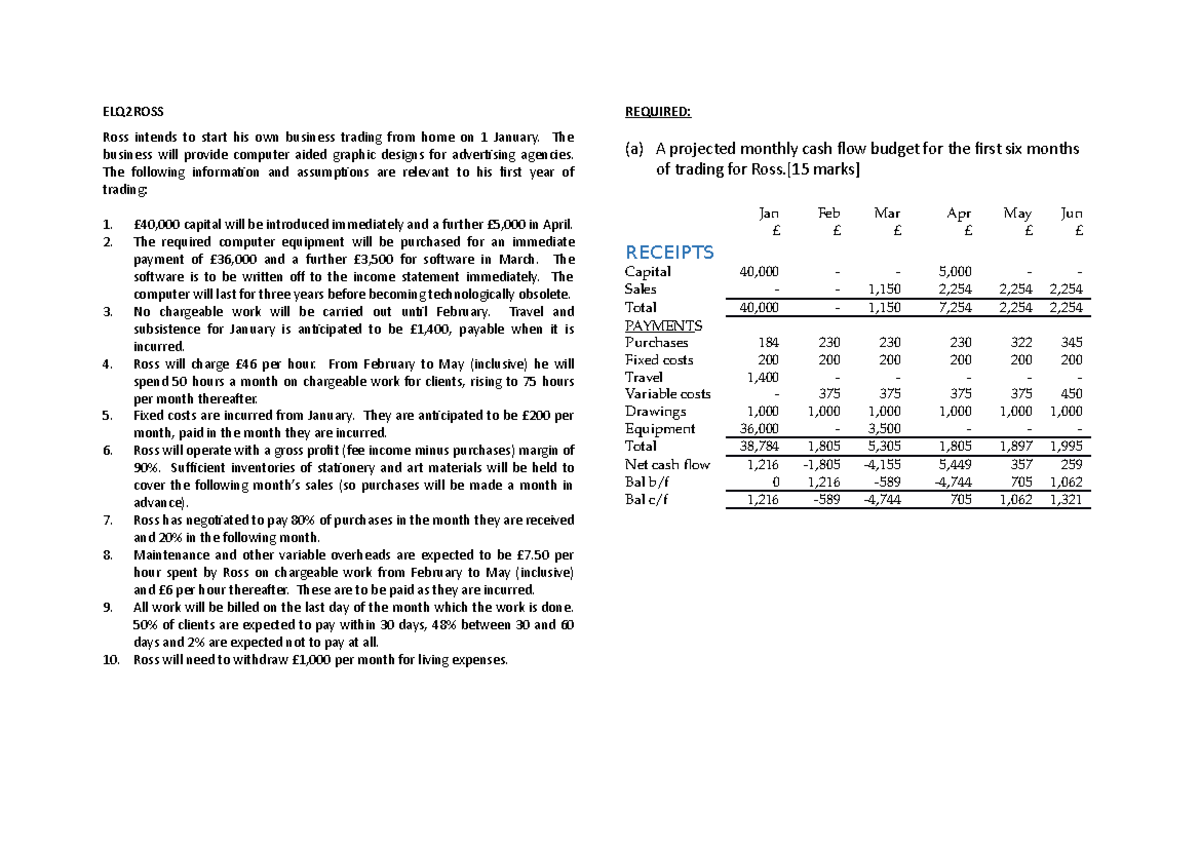 ELQ 2 ROSS - Part B -ELQ2 - Questions - ELQ2ROSS Ross intends to start ...