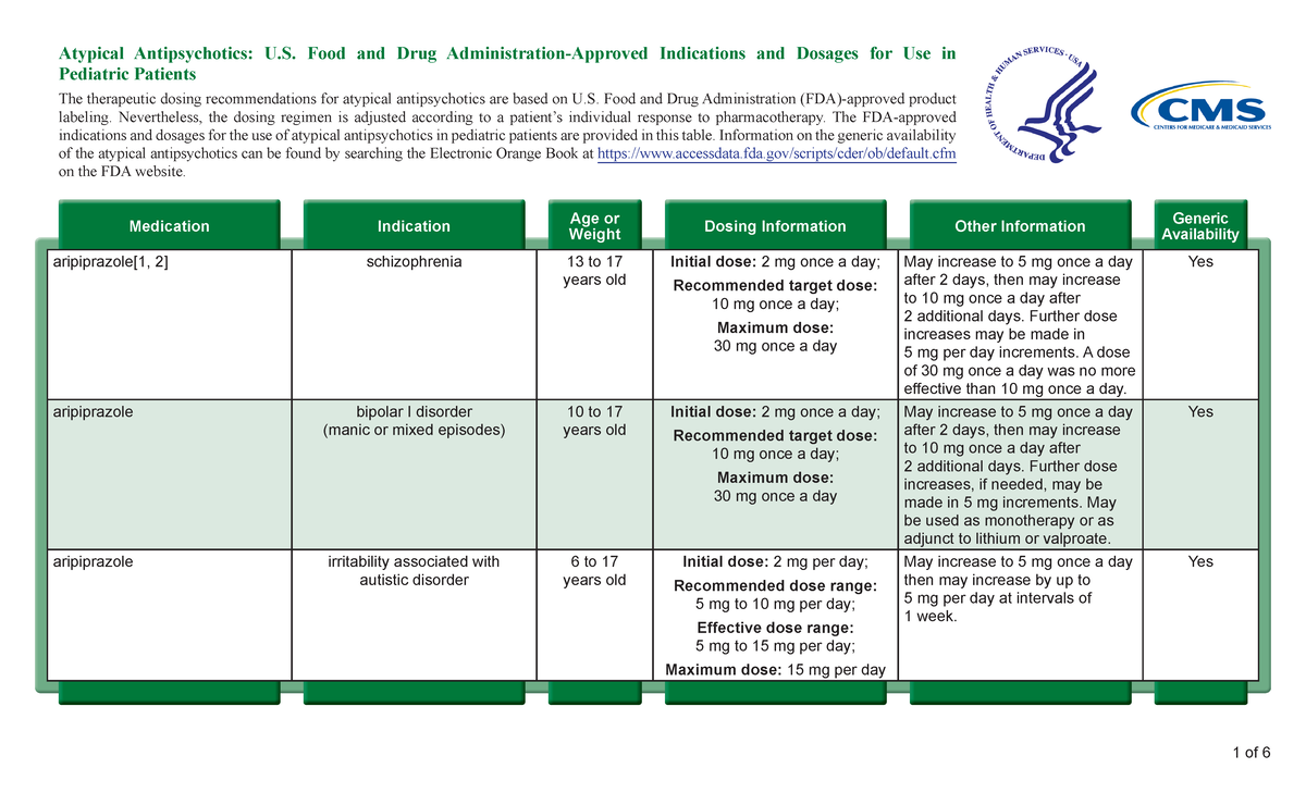Atypical Antipsychotics Pediatric Dosing Chart - Atypical ...