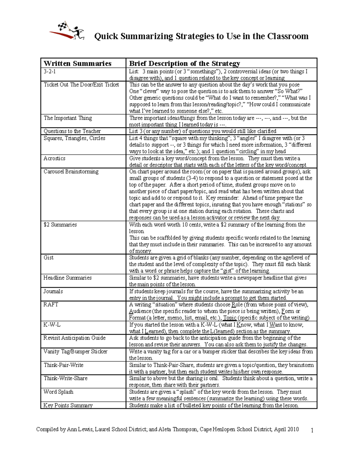 Summarizing Strategies - Written Summaries Brief Description of the ...