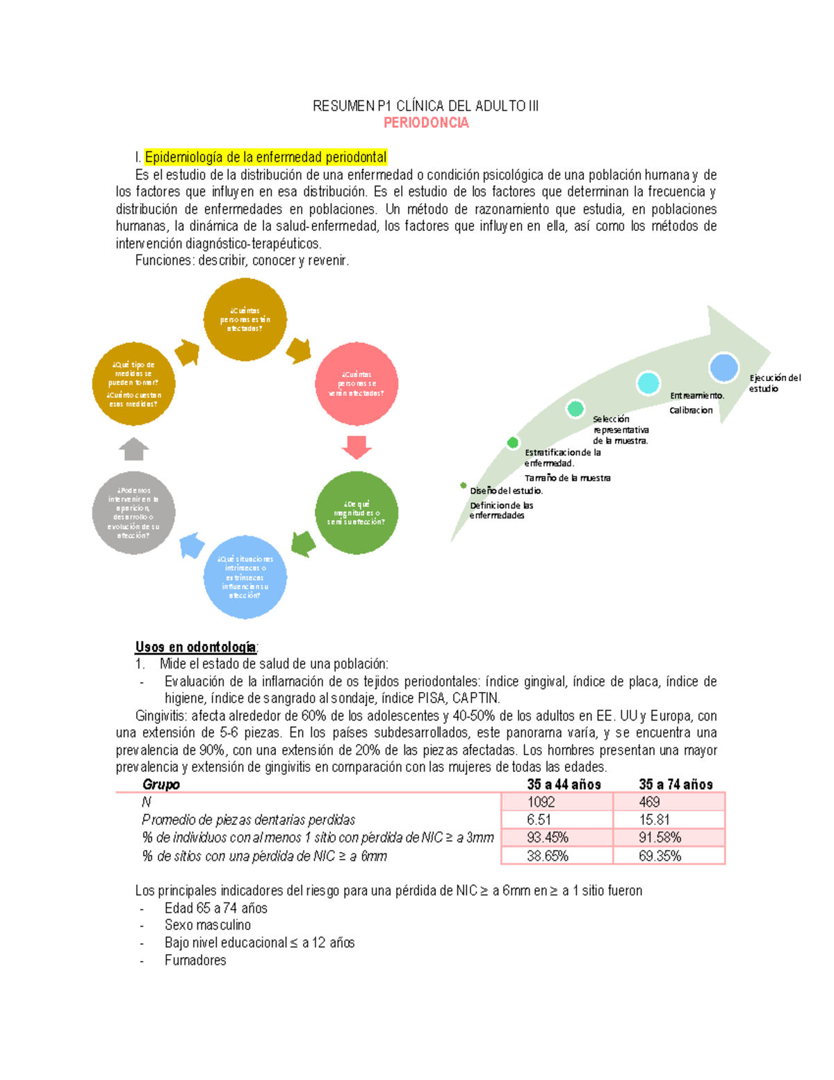 Resumen P1 Clínica DEL Adulto III Perio - Warning: TT: undefined function: 32 Warning: TT ...