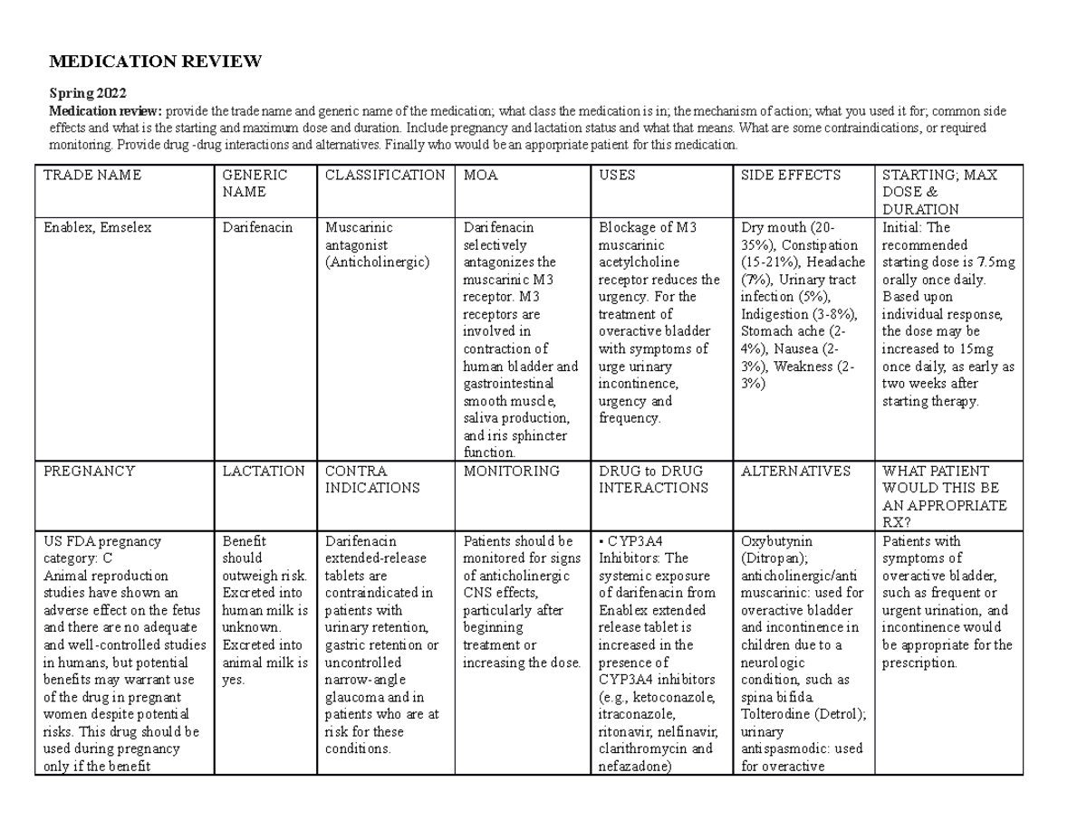 Medication Review - pharmacology assignment - MEDICATION REVIEW Spring ...