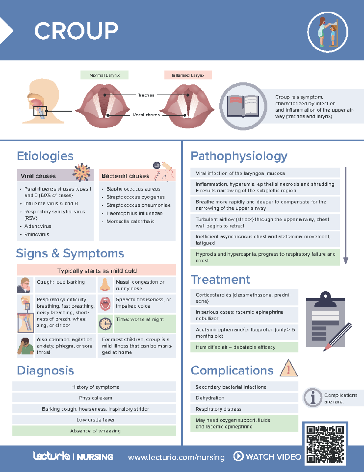 Nursing CS Croup - kmlm'olm - Croup is a symptom, characterized by ...