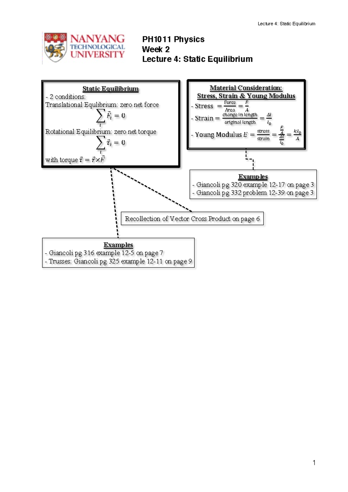Lecture 4 - Static Equilibrium - PH1011 Physics Week 2 Lecture 4 ...