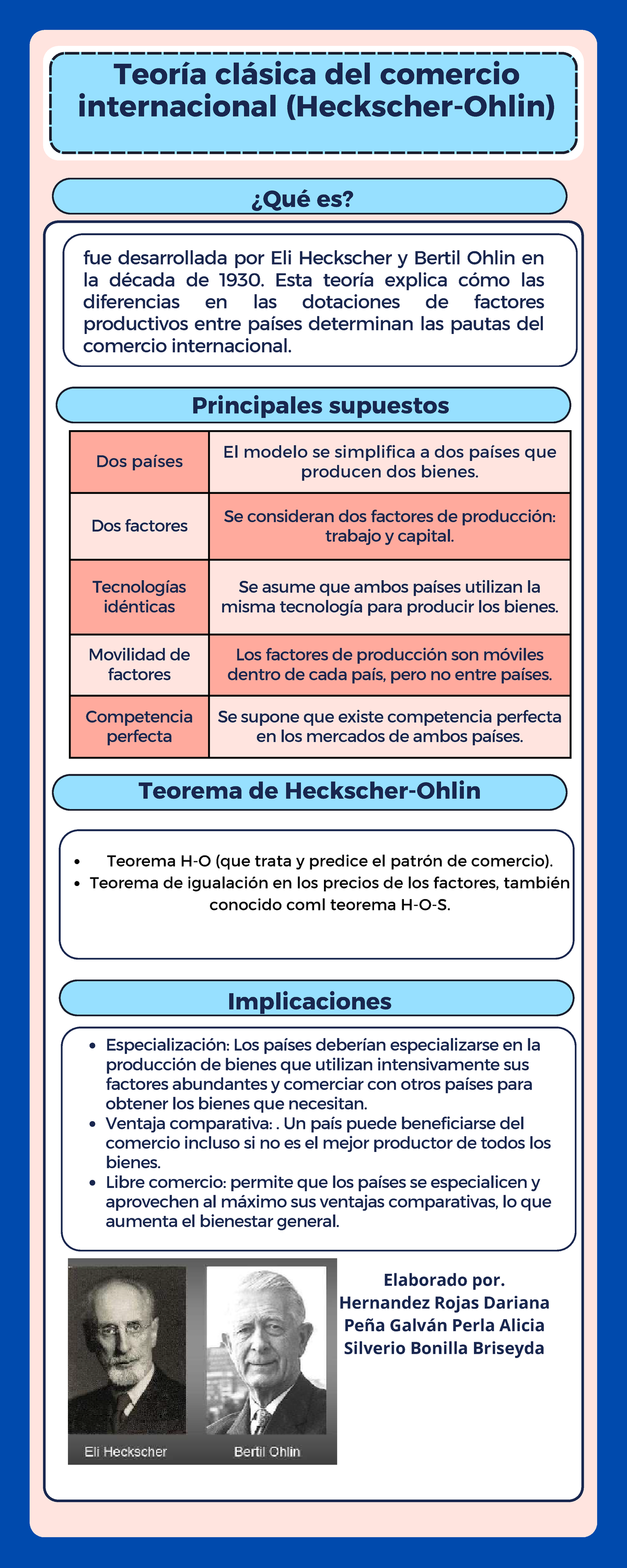 Teoría clásica del comercio internacional - Dos países El modelo se simplifica a dos países que ...