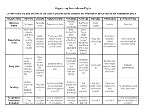 Birds - study guide - Introduction: Birds are a diverse and fascinating ...