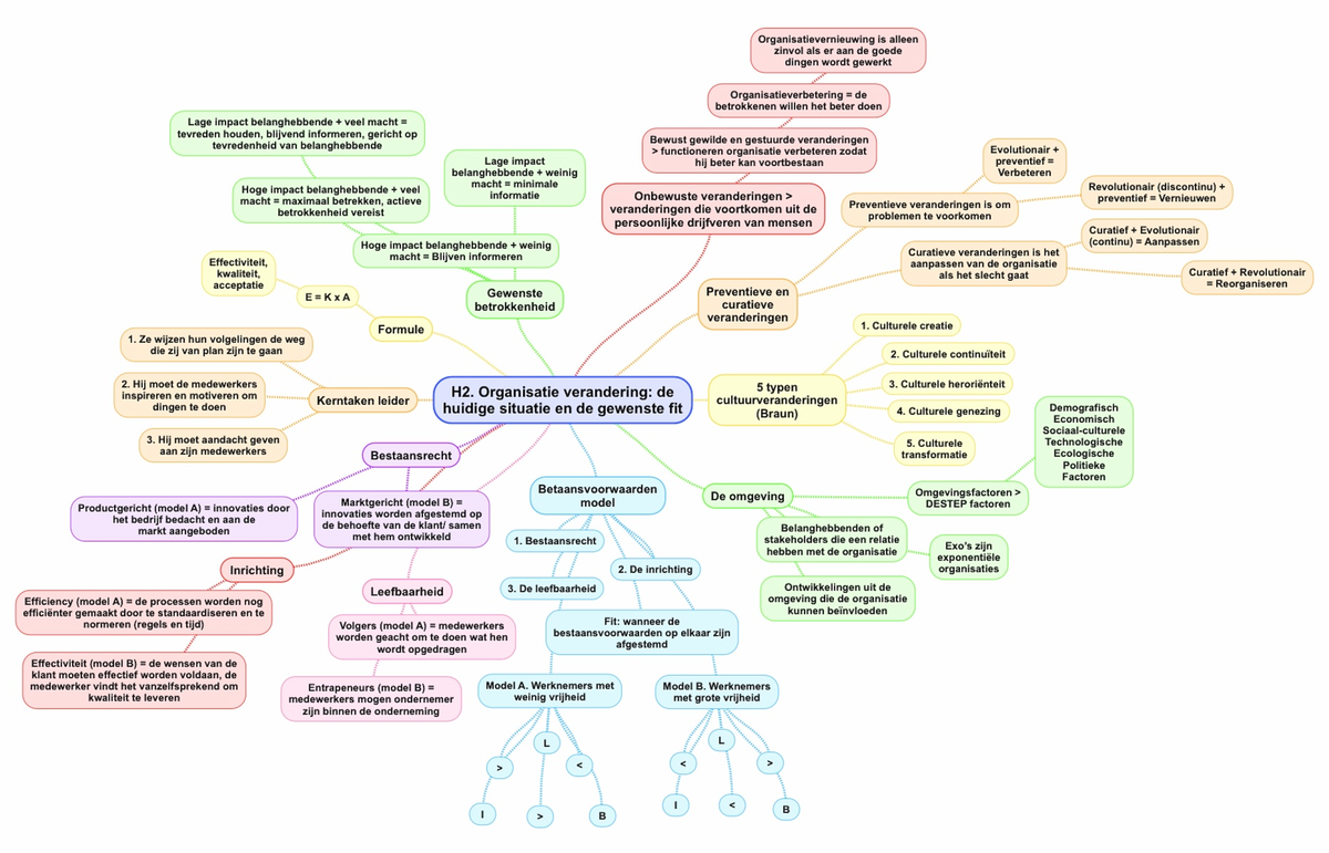 H2 organisatie verandering - Veranderkunde - Studeersnel