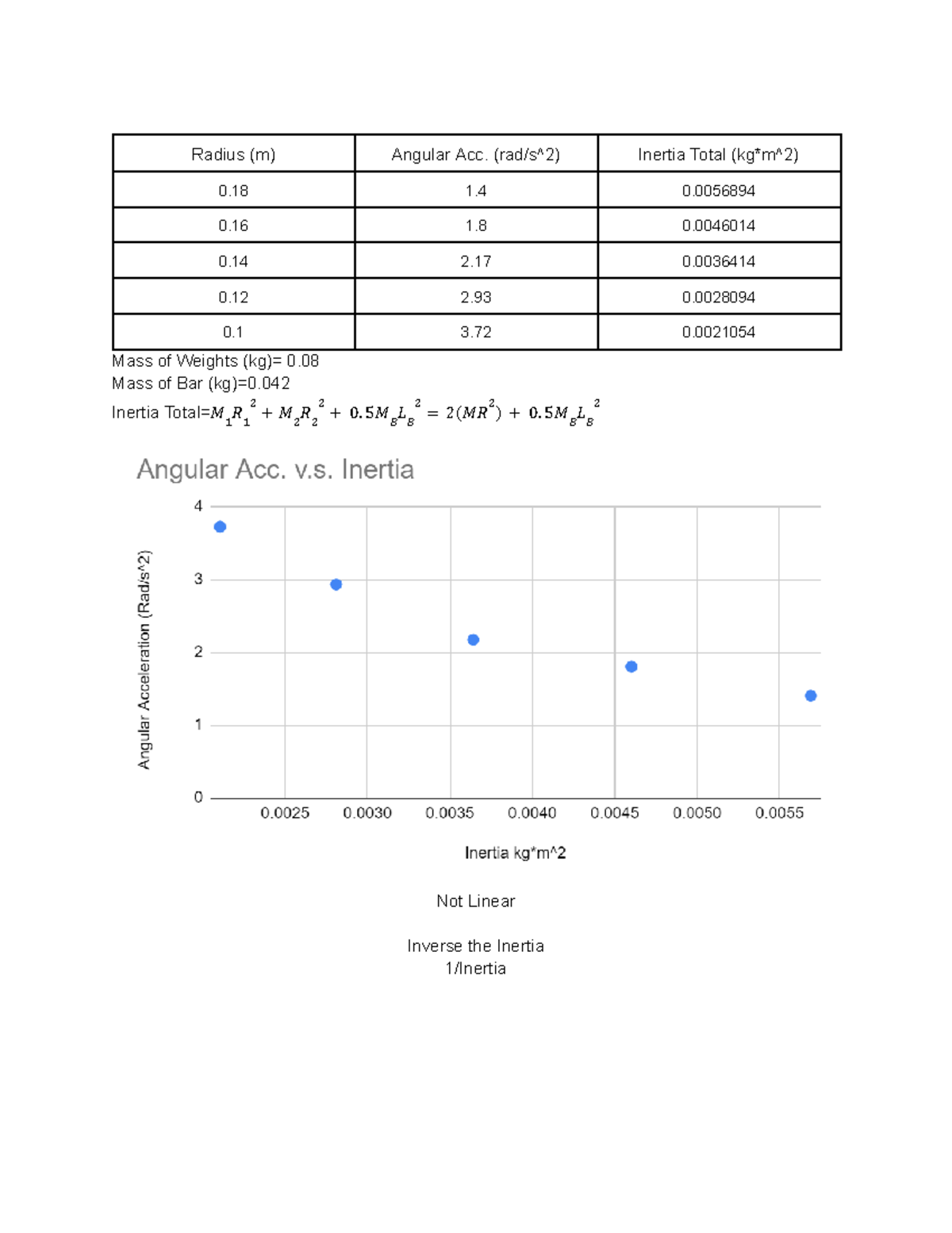 Just-spin Biber - How to calculate the weight of a falling object ...
