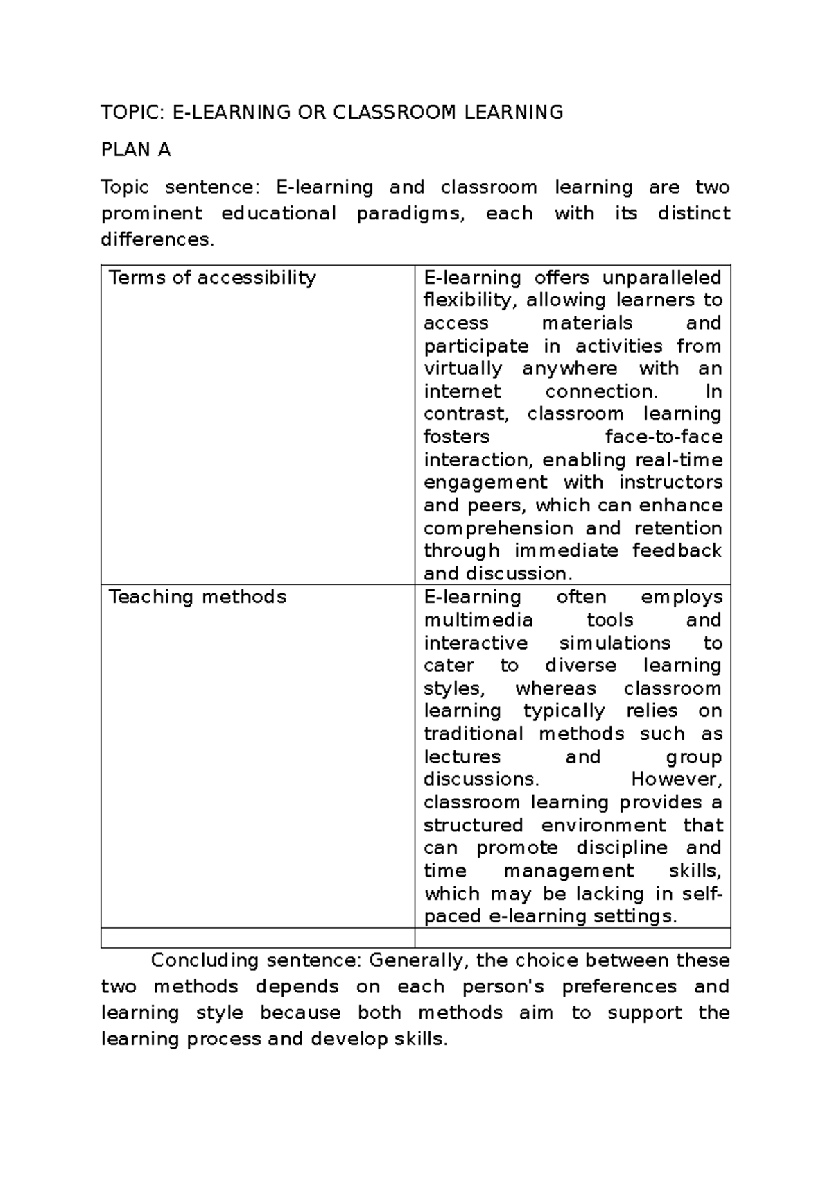 Group 5 Comparison & Contrast 2 - TOPIC: E-LEARNING OR CLASSROOM ...