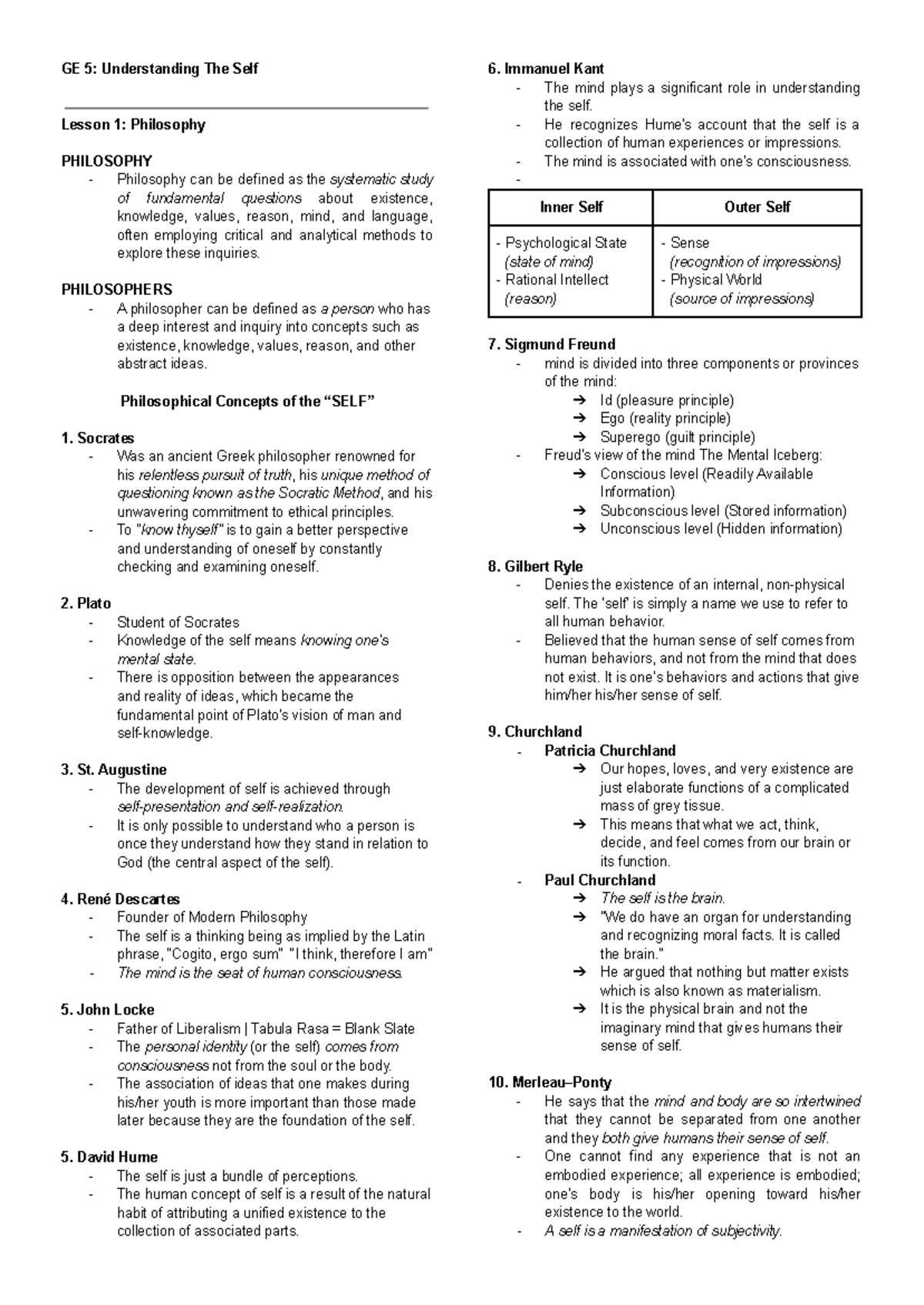 Understanding the Self - GE 5: Understanding The Self Lesson 1 ...