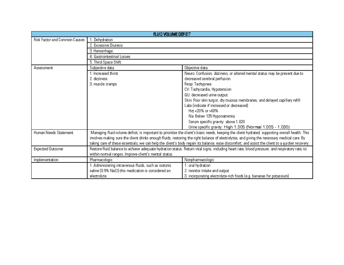F&E Fluid Volume Deficit - FLUID VOLUME DEFICIT Risk Factor and Common ...
