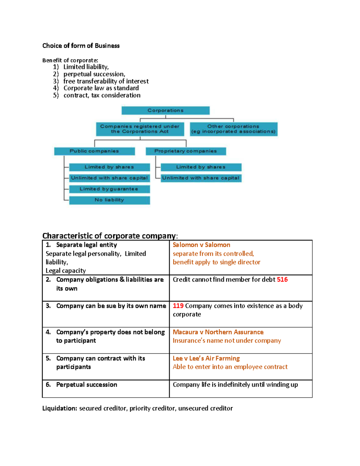 Corp law cheat sheet revision notes corporate law - Choice of form of ...