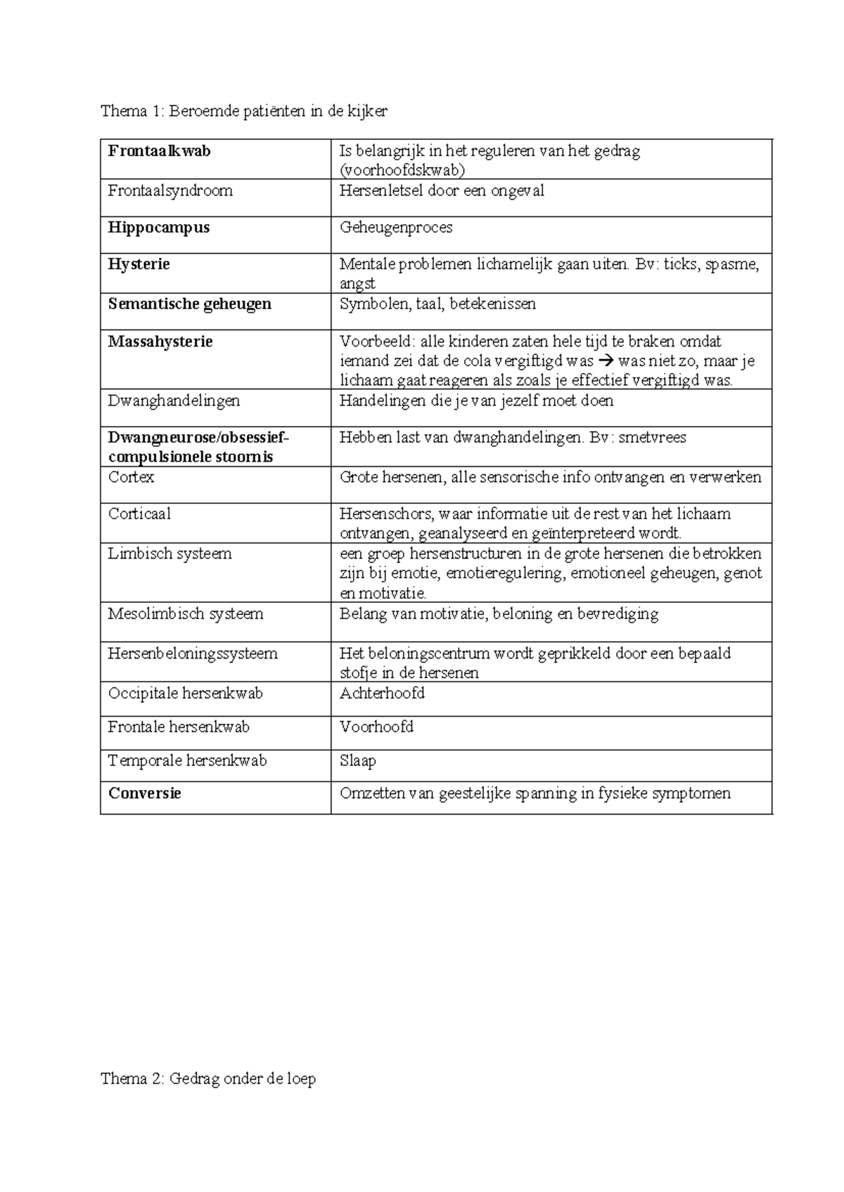 Begrippen menselijk gedrag - Thema 1: Beroemde patiënten in de kijker ...