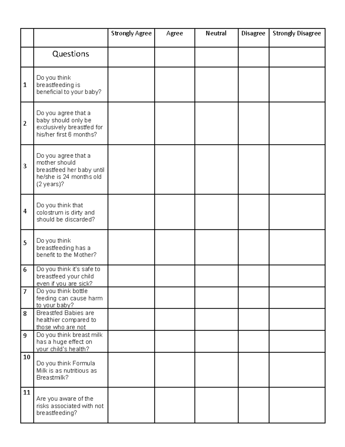 Questionares - DL CUTIE! - Strongly Agree Agree Neutral Disagree ...
