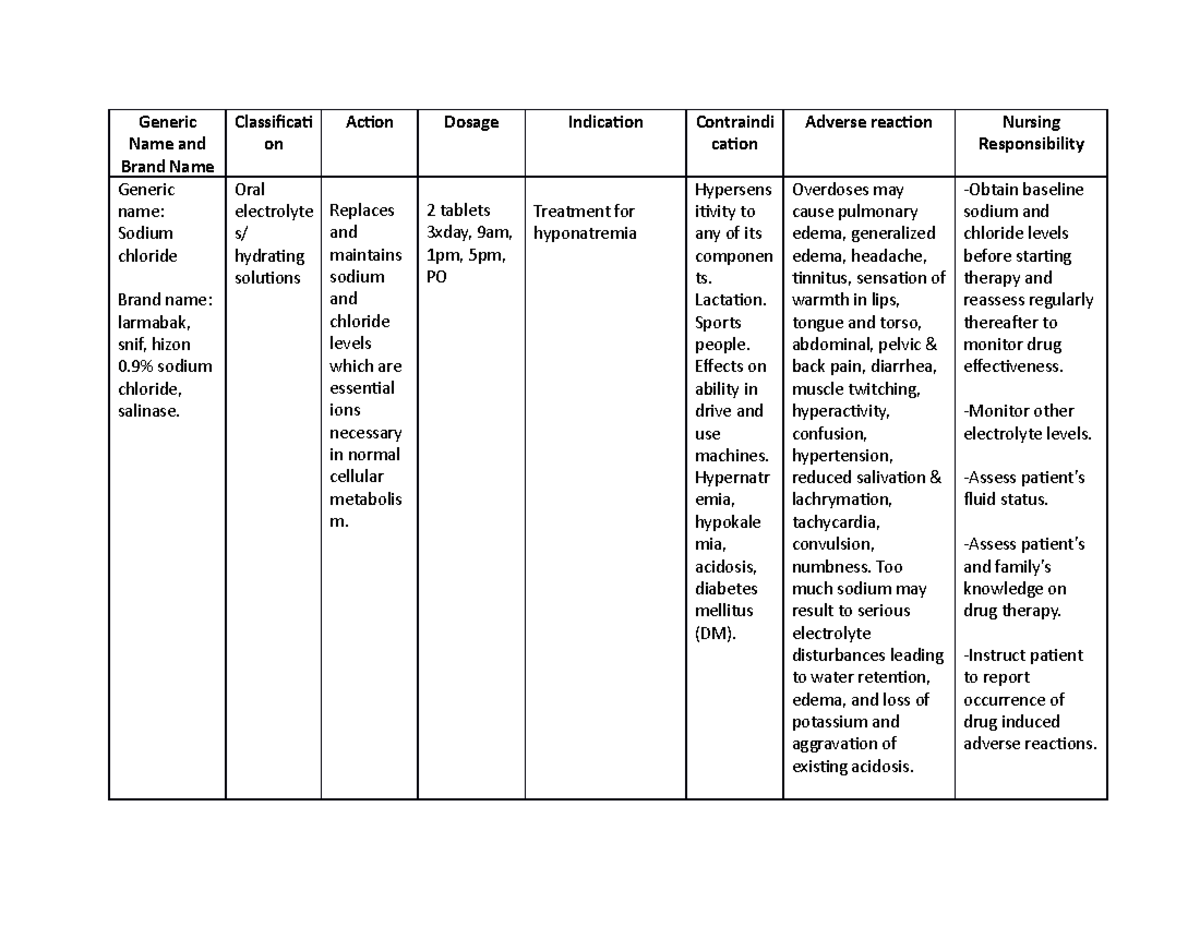 Na Cl drug study docx - Generic Name and Brand Name Classificat on ...