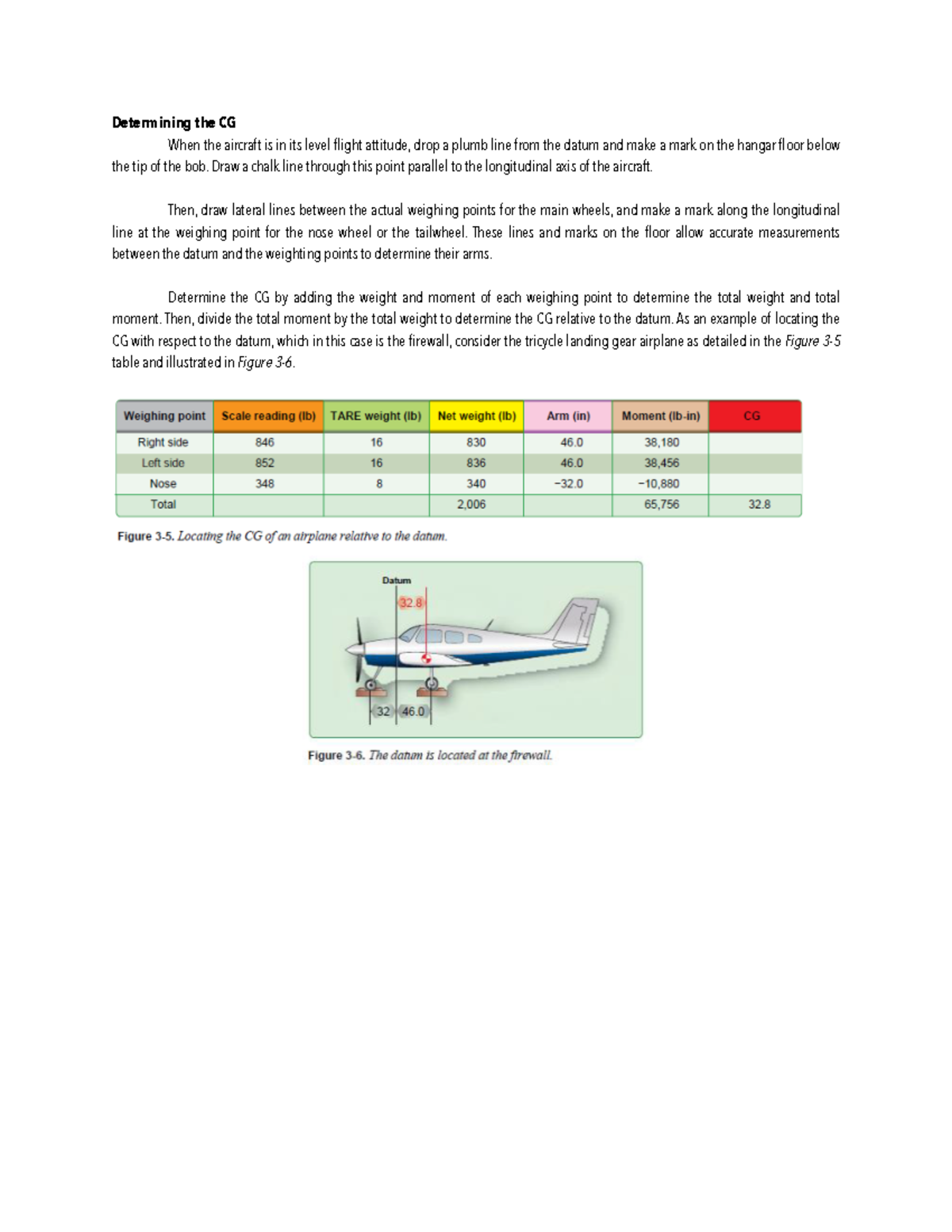 Finals LAB 1 - amt - Determining the CG When the aircraft is in its ...