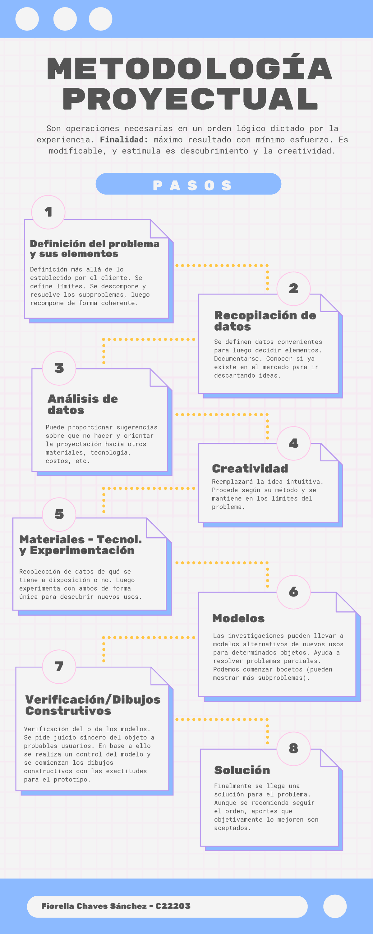 Esquema Metodología Proyectuales - P A S O S metodología pROYECTUAL Definición más allá de lo ...